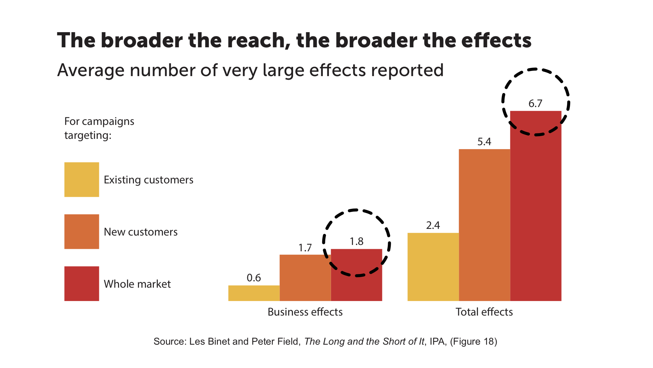 The Greatest Hits of Binet and Field – Tom Roach