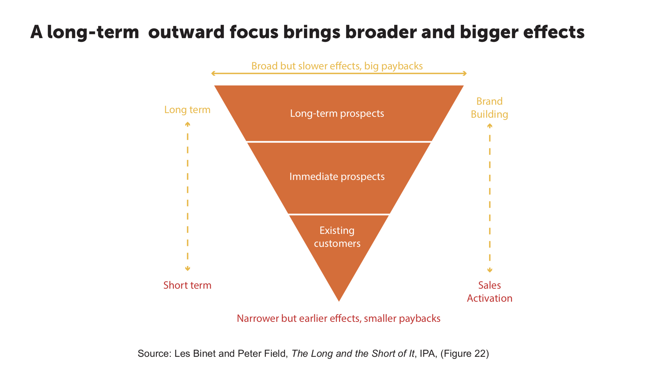 The Greatest Hits of Binet and Field – Tom Roach