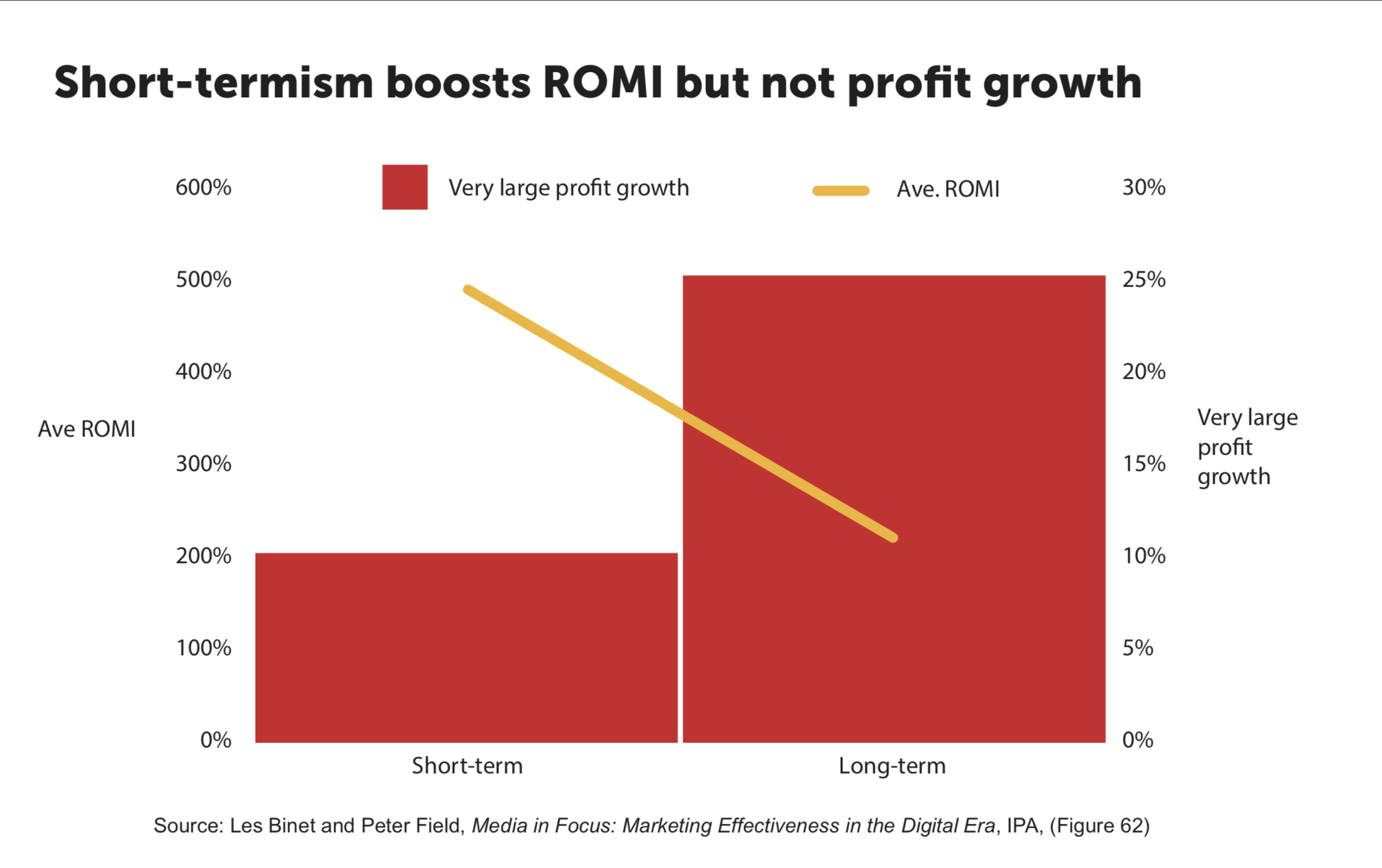 The Greatest Hits of Binet and Field – Tom Roach