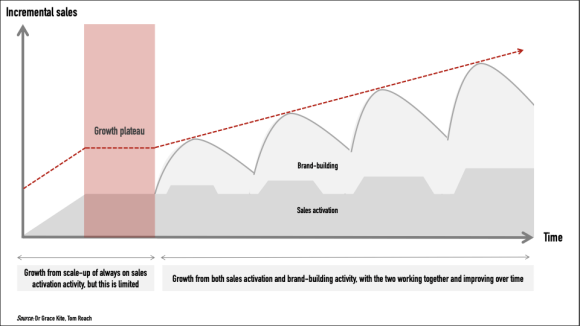 Scaling up without screwing up – Tom Roach