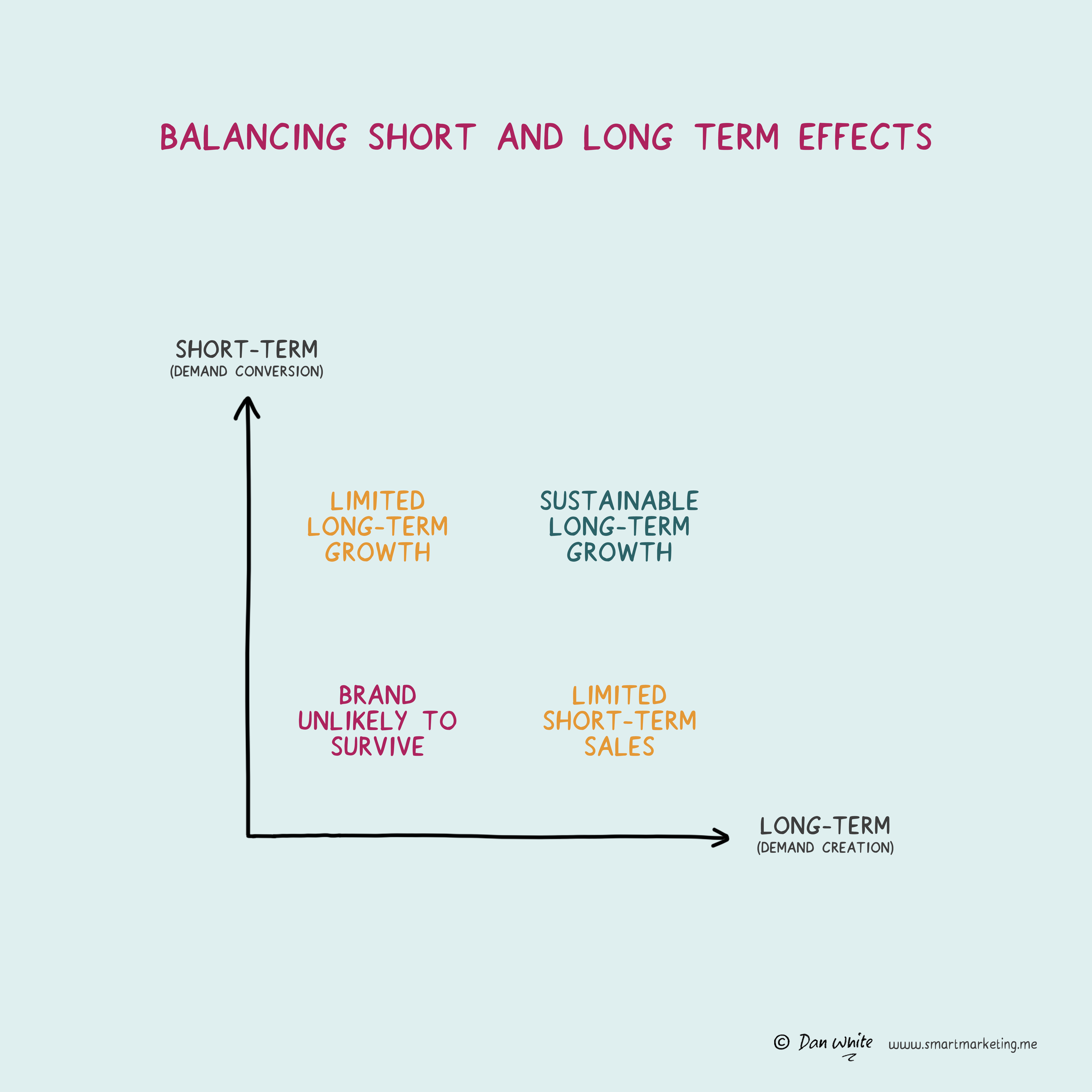 The Wrong and the Short of it…again – Tom Roach