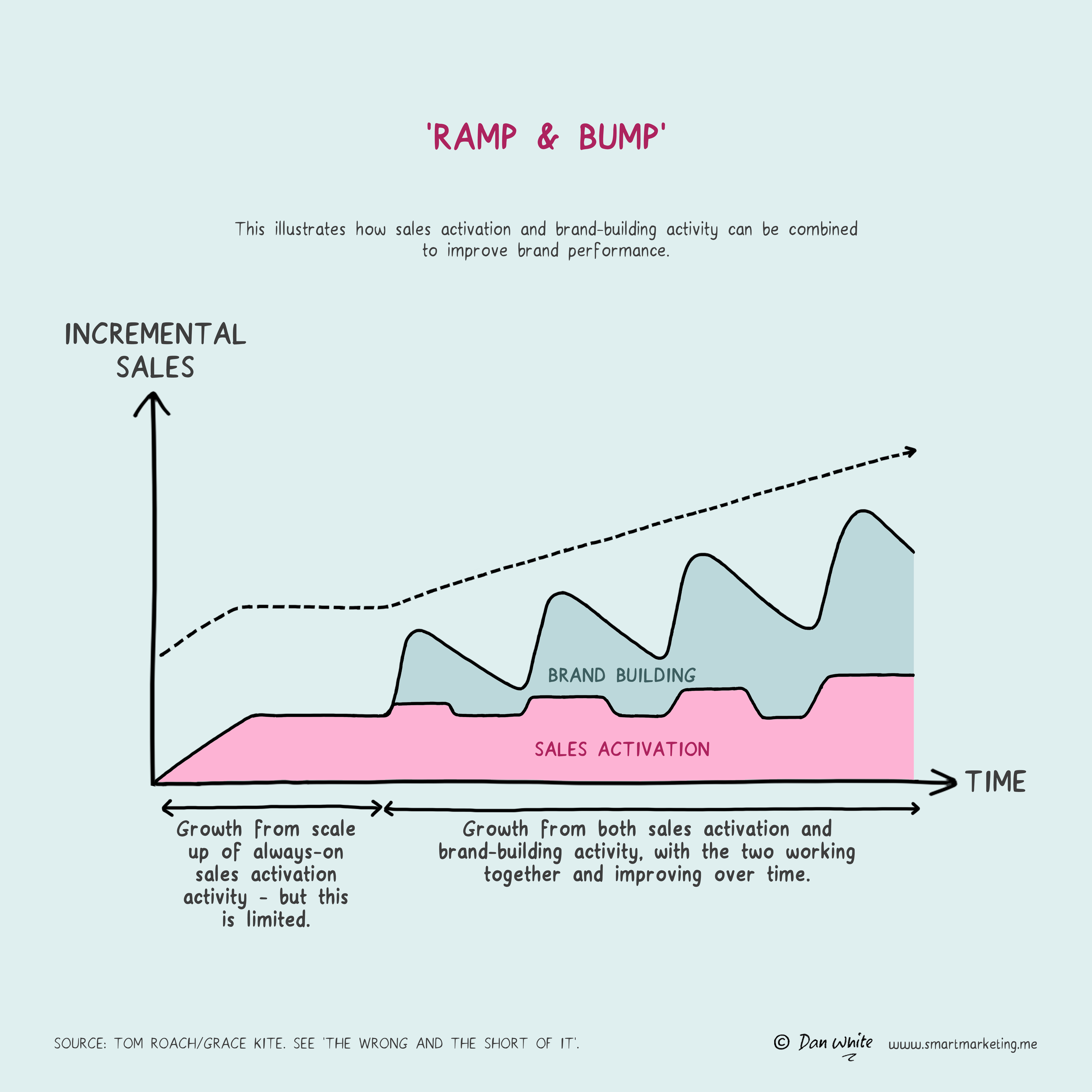 The Wrong and the Short of it…again – Tom Roach